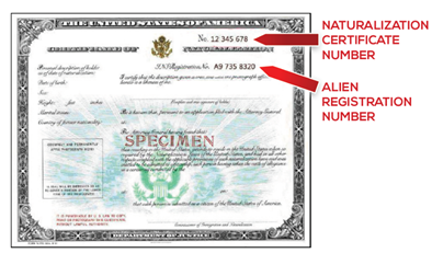 About Identity (ID) Proofing